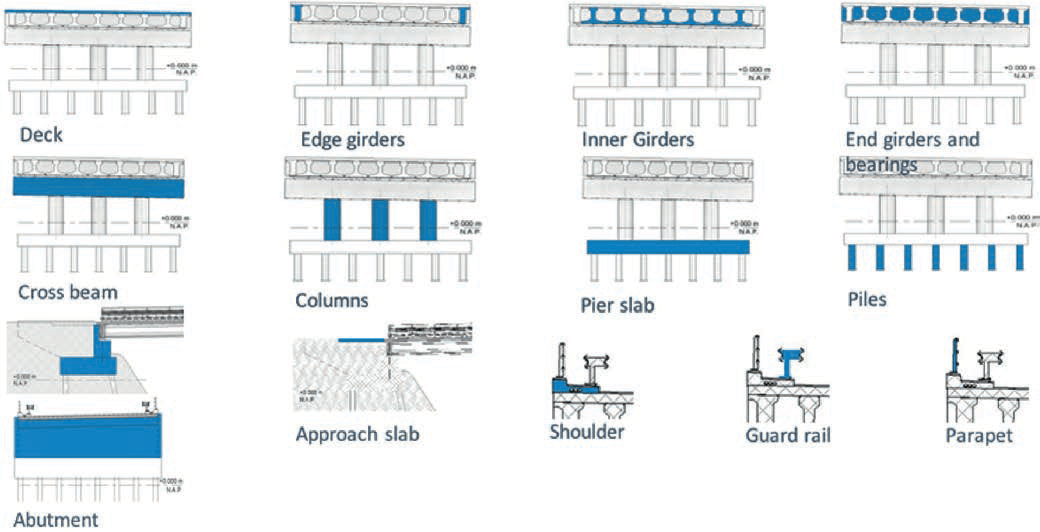 Automated Design Work of Precast Concrete Girder Viaducts - SOFiSTiK ...