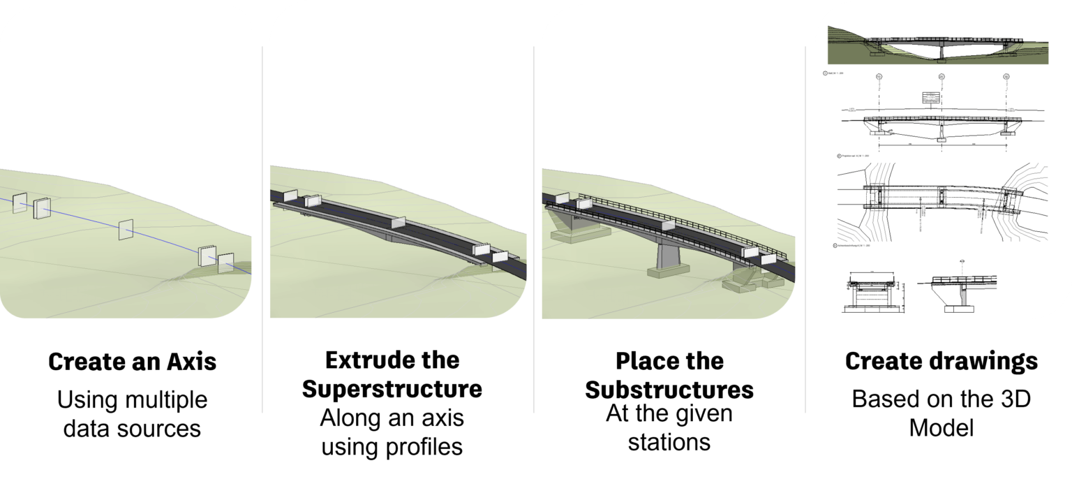 Design of Infrastructure Projects in Revit - SOFiSTiK FOR YOU