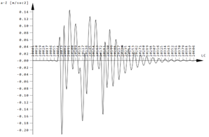 Train-Track-Bridge Interaction (TTBI) - SOFiSTiK FOR YOU