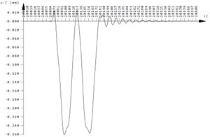 Train-Track-Bridge Interaction (TTBI) - SOFiSTiK FOR YOU