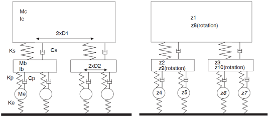 Train-Track-Bridge Interaction (TTBI) - SOFiSTiK FOR YOU