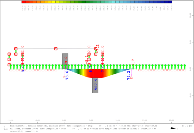 Train-Track-Bridge Interaction (TTBI) - SOFiSTiK FOR YOU