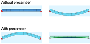 Innovative Geometry Control Techniques for Complex Bridge Construction ...