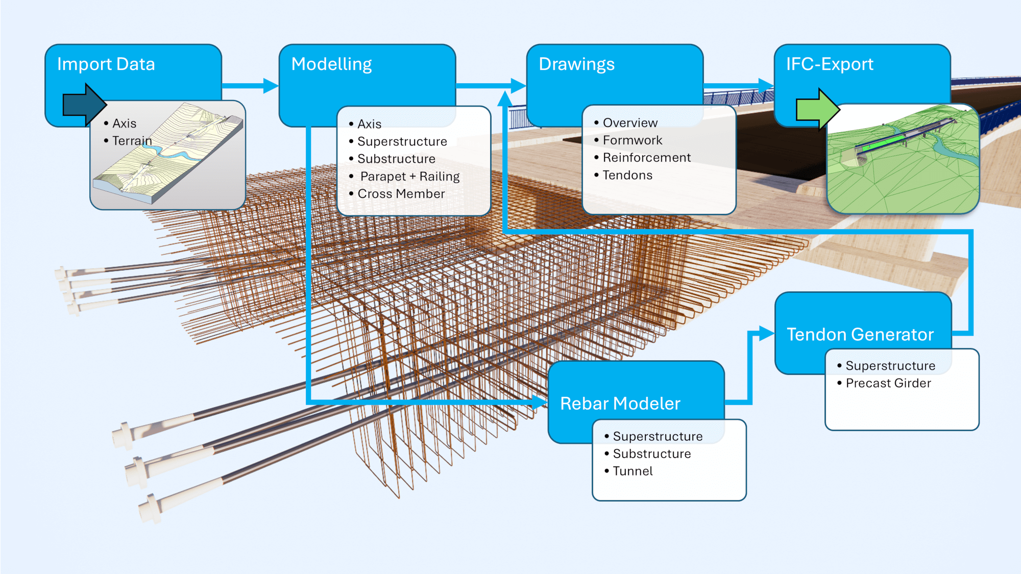SOFiSTiK Bridge + Infrastructure Modeler and the Open BIM ...