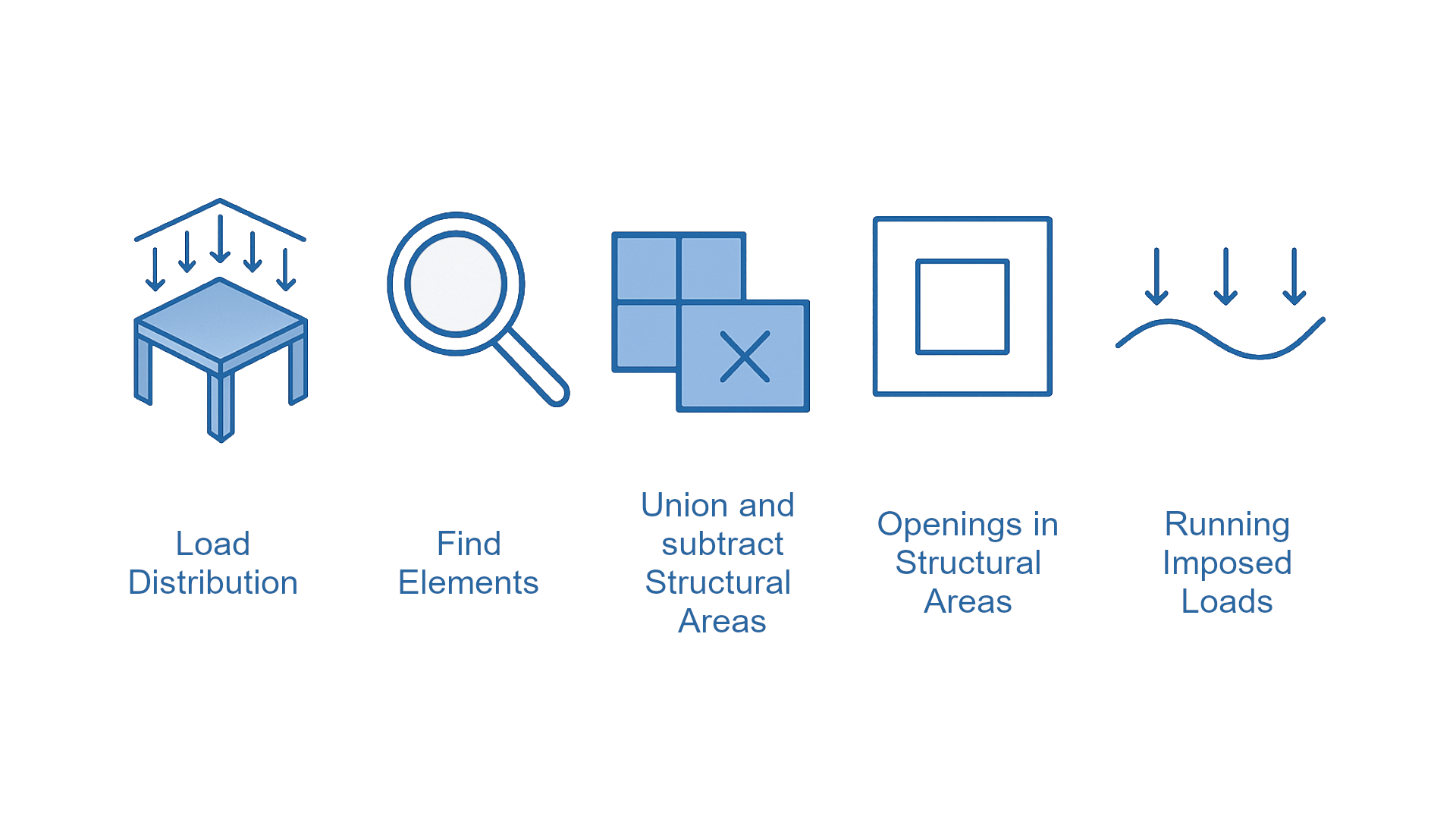 SOFiPLUS Tips and Tricks - SOFiSTiK FOR YOU