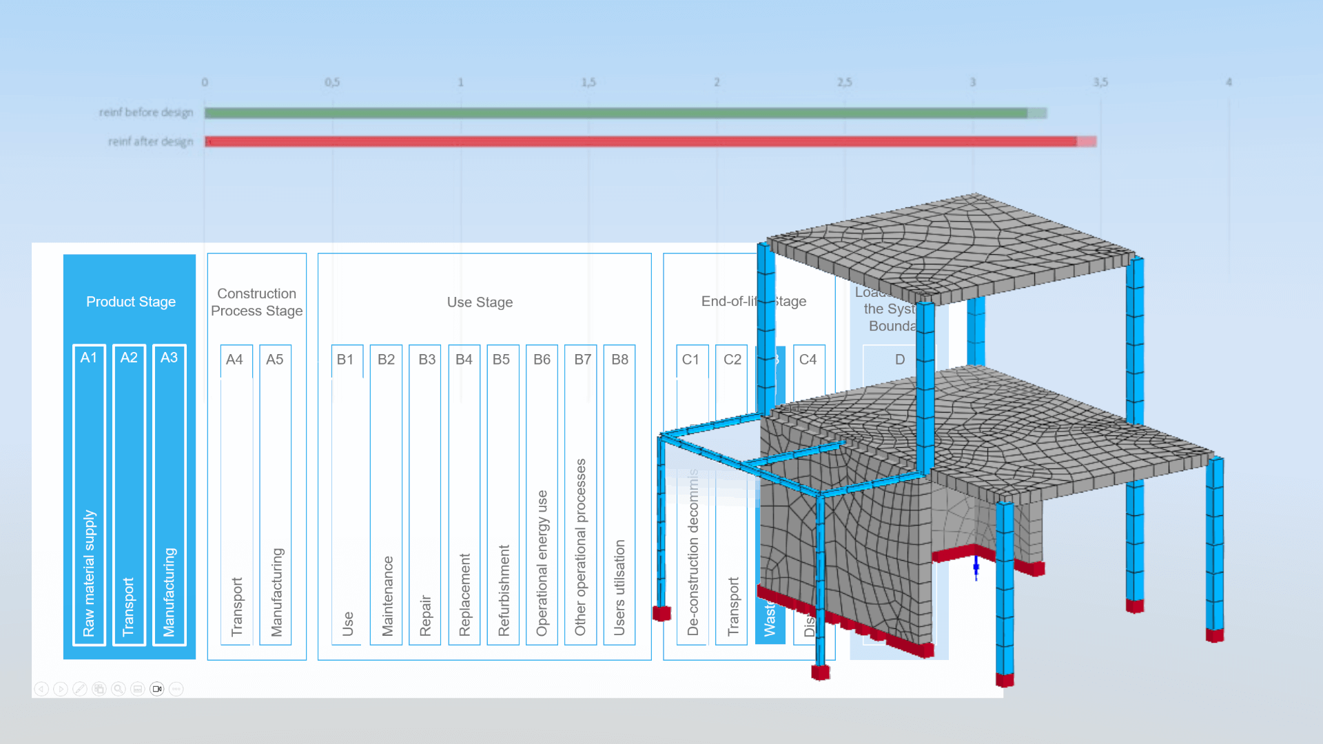 Getting Started with SOFiSTiK Life Cycle Assessment - SOFiSTiK FOR YOU